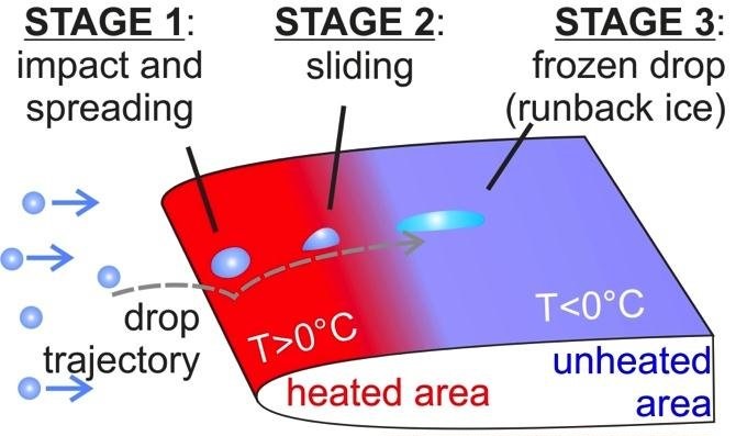 GOLF' Pilot Aviation BLOG: Flying in Icing Conditions with TurboProps