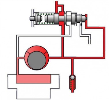 Transmisi Otomatis : Memahami Jenis Dan Fungsi Valve Pada Body Valve ...