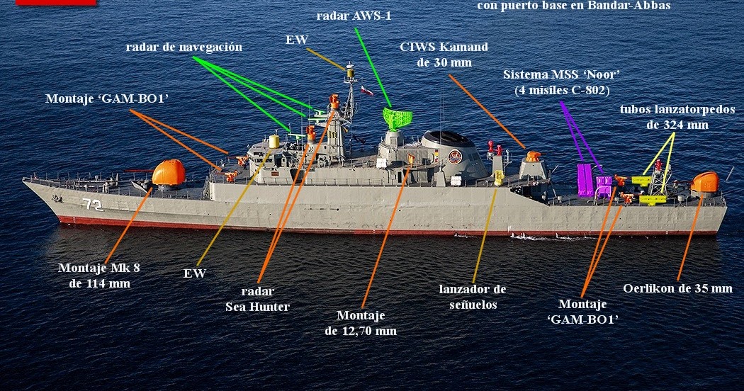 Análisis Militares: Los iraníes modifican la clase Alvand