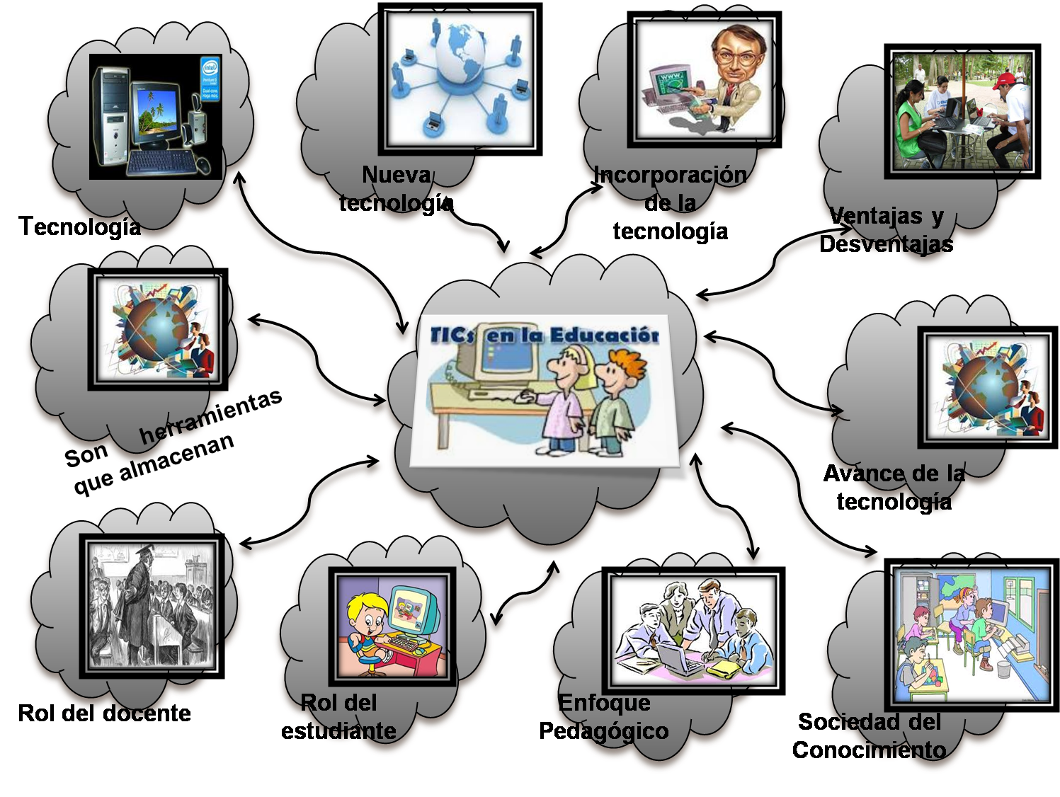 RENOVACIÓN PEDAGÓGICA Y USO DE LAS TIC EN EDUCACIÓN