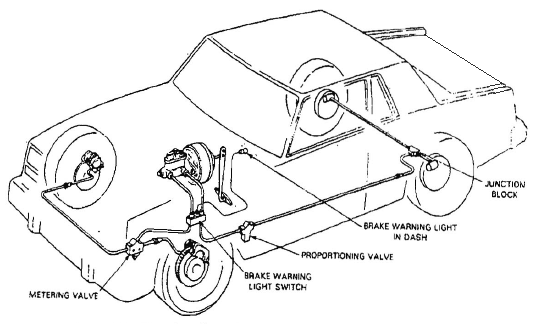 Mechanical Technology: Brake System Control Valves