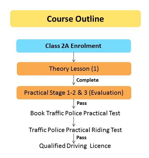 Singapore All About Motor Bikes Class 2A Enrolment singapore-all-about-motor-bikes-class-2a-enrolment
