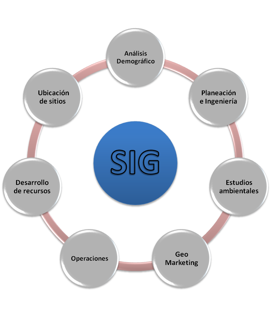 Materia Sistemas de Administración: 5 ¿QUÉ ES UN SISTEMA DE INFORMACIÓN?