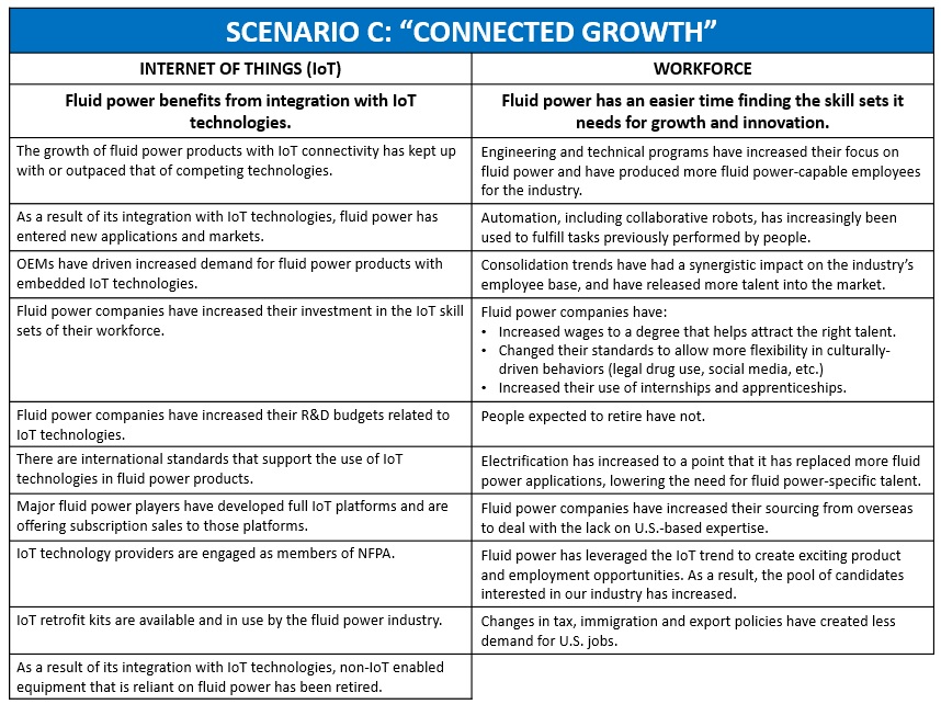 Eric Lanke: Step Three: Writing Snapshots for Each Scenario, Part 2