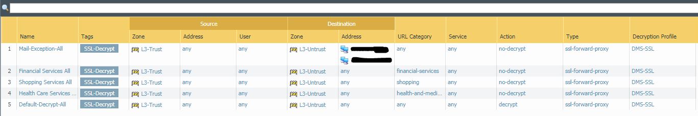 SSL Decryption with Palo Alto NGFW