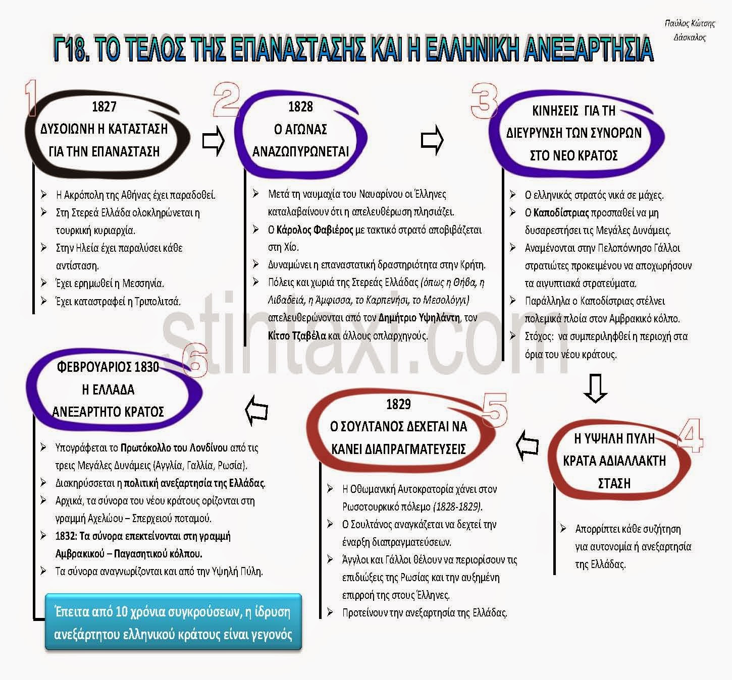Έκτη ...και απίθανοι !!!: Σχεδιάγραμμα Ιστορίας: "Γ18. Το τέλος της ...