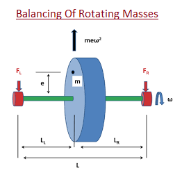 EDUCATION BLOG: BALANCING OF ROTATING MASSES