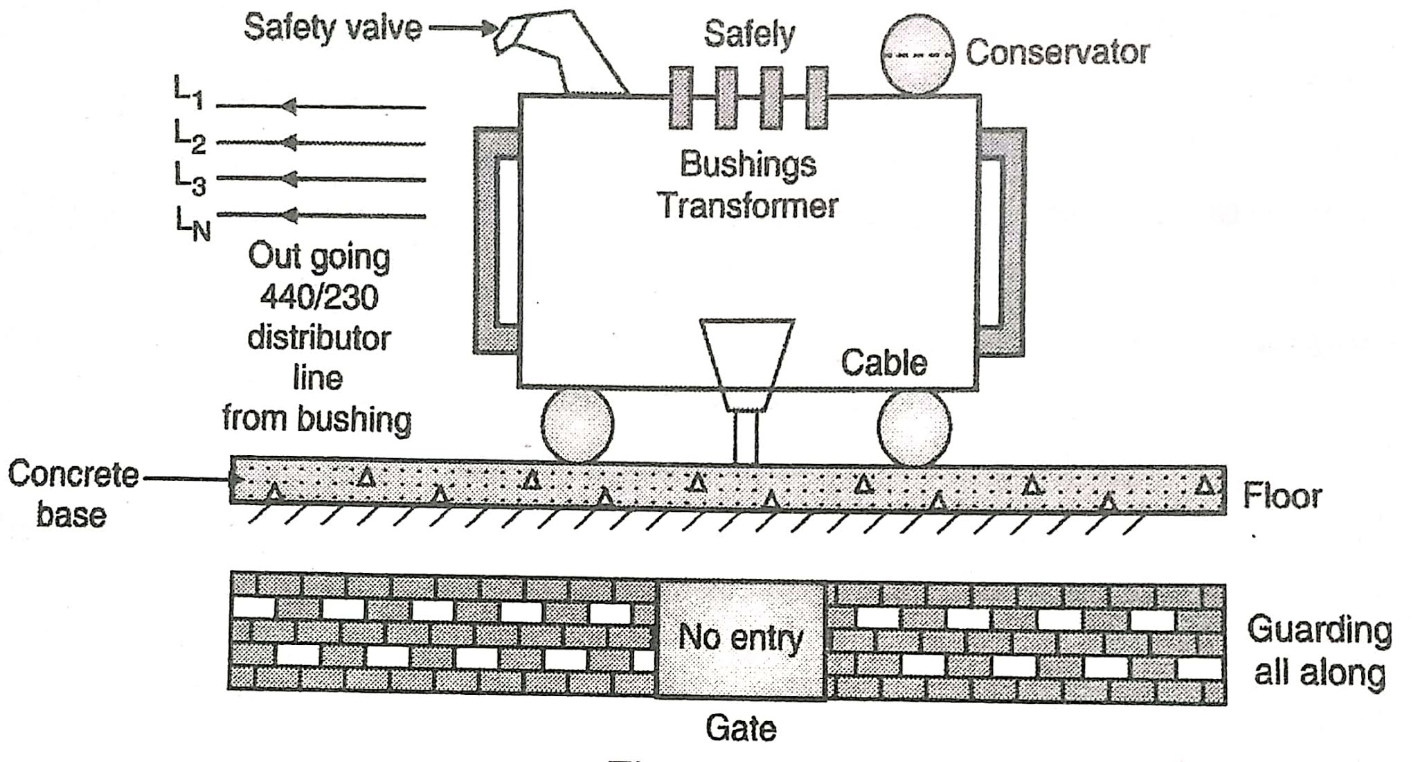 Installation Handling of Transformer