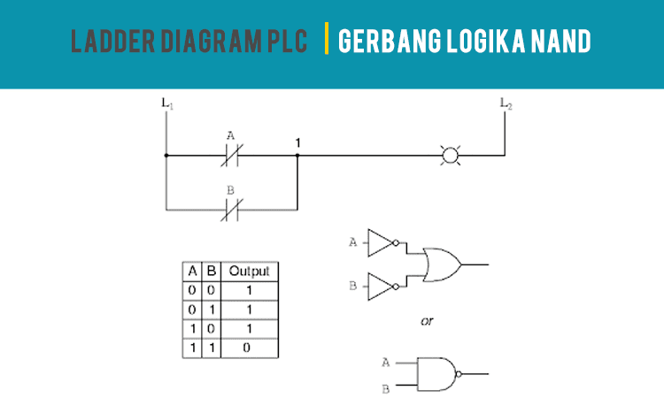 Pengertian Gerbang Logika Dasar | Syarat Menjadi Teknisi Elektro