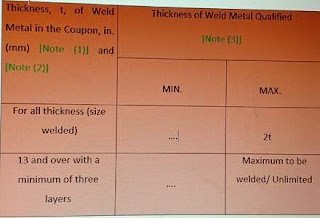 Thickness limit of Welder qualification test (WQT)