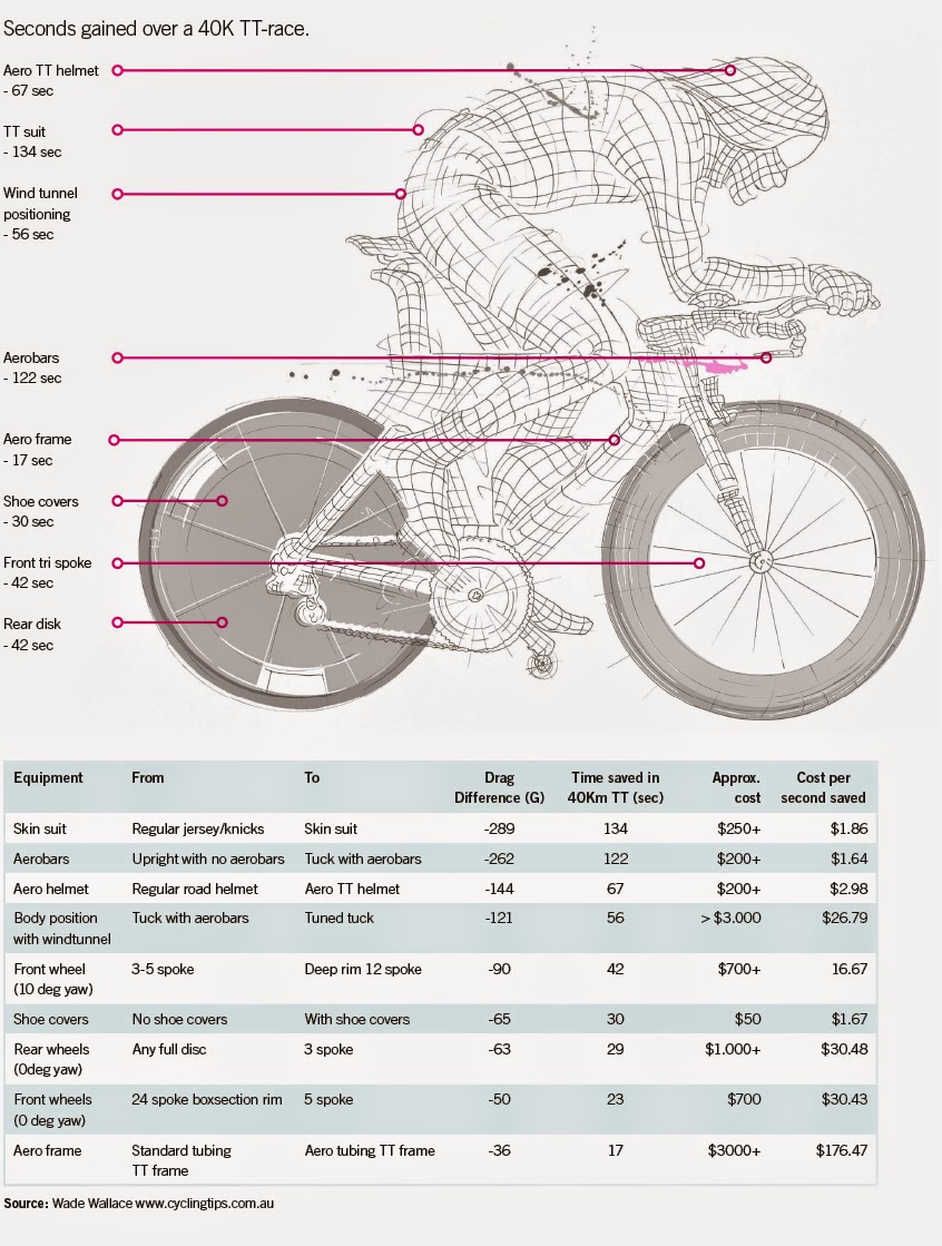 Cannondale Club: Saving Watts and Seconds