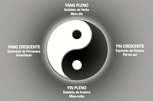 A Origem do Símbolo Chinês Yin Yang - fengshuitradicional