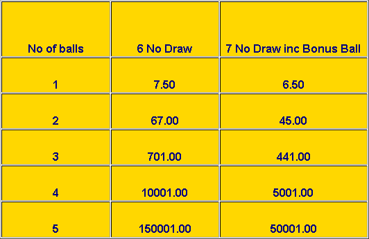Lotto UK49s by Perkun: Lottery 49's - methods, techniques,prediction