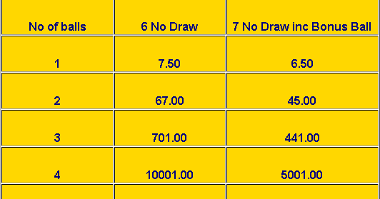 Lotto UK49s by Perkun: Lottery 49's - methods, techniques,prediction