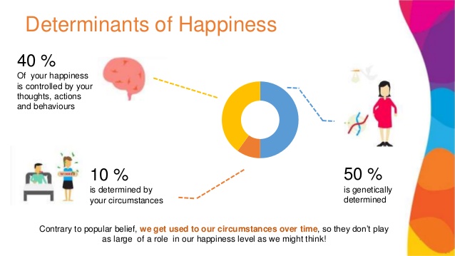 my thoughts...: The Science of Happiness