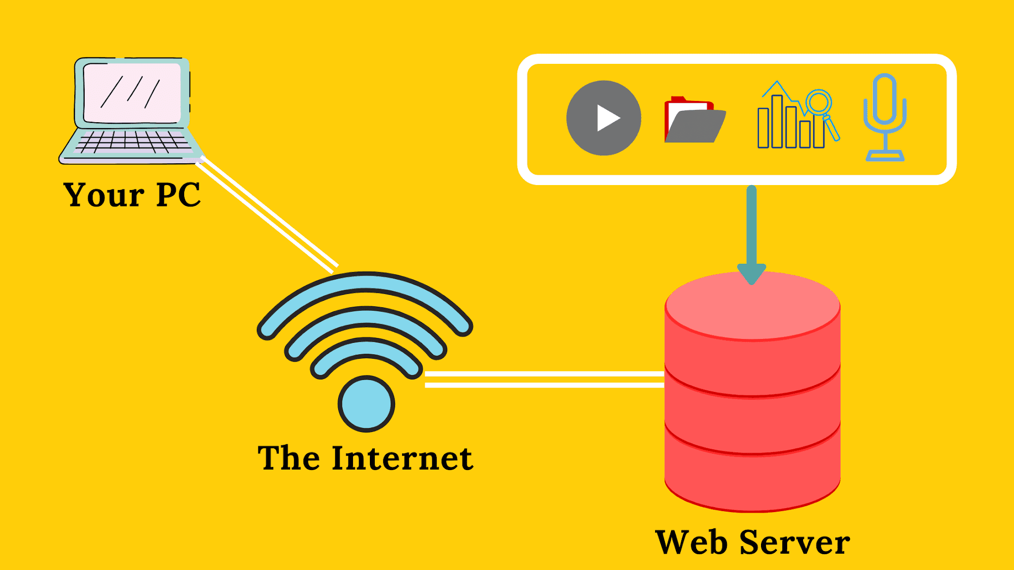 What Is World Wide Web Evolution Of WWW What Is World Wide Web Evolution Of WWW
