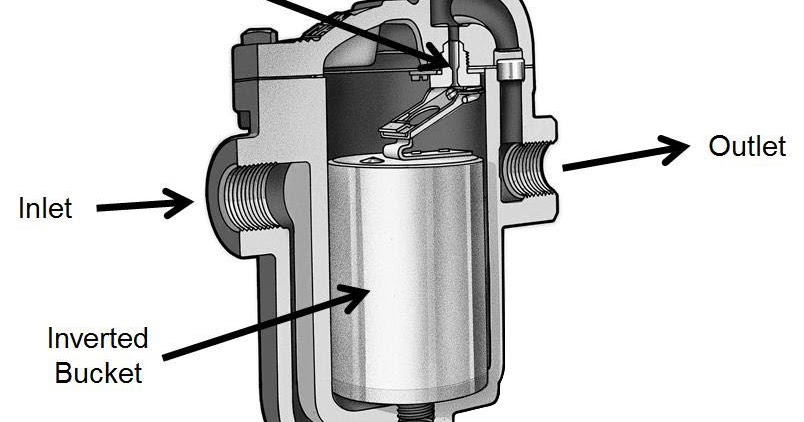 Inverted Submerged Bucket Steam Traps: How They Work | The Industrial ...
