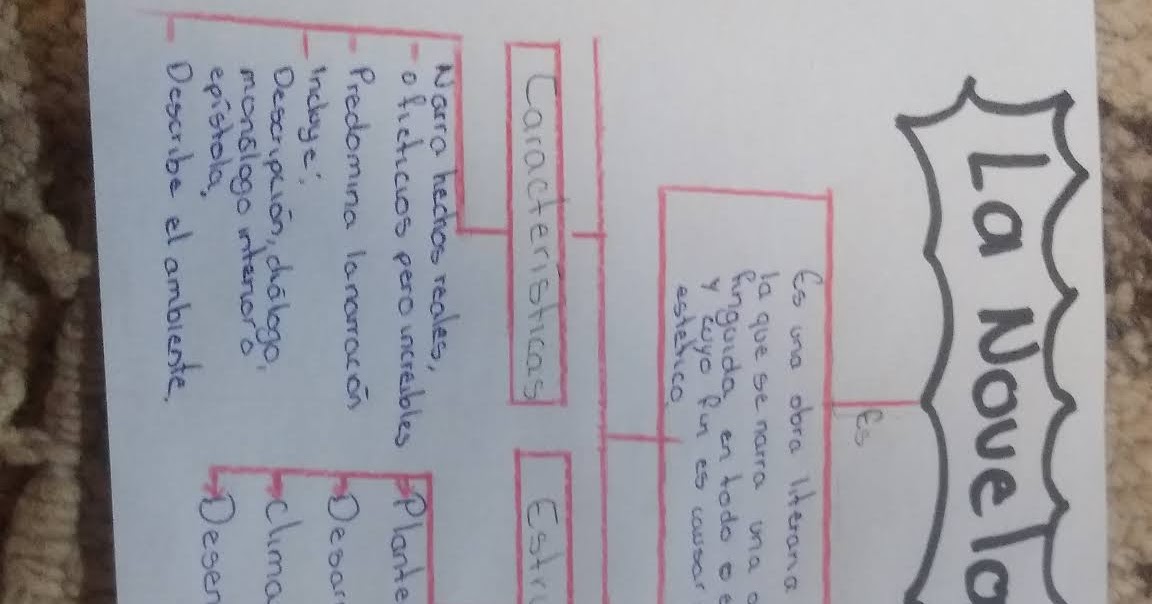 Como Usar Mapas Conceptuales Para Crear Tu Novela Map - vrogue.co
