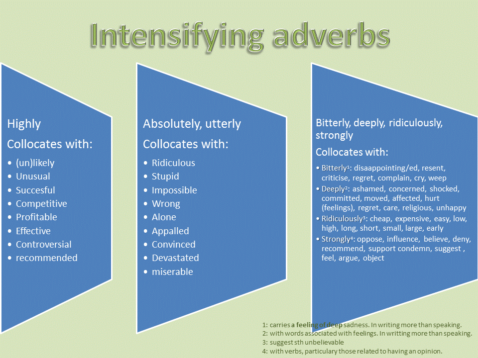 Improve your English!: Collocations & Intensifying adverbs