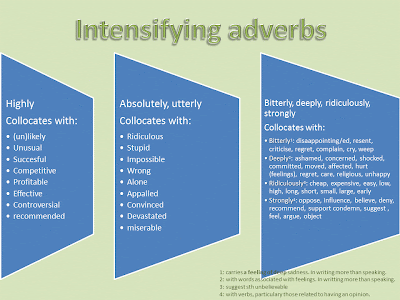 Improve your English!: Collocations & Intensifying adverbs