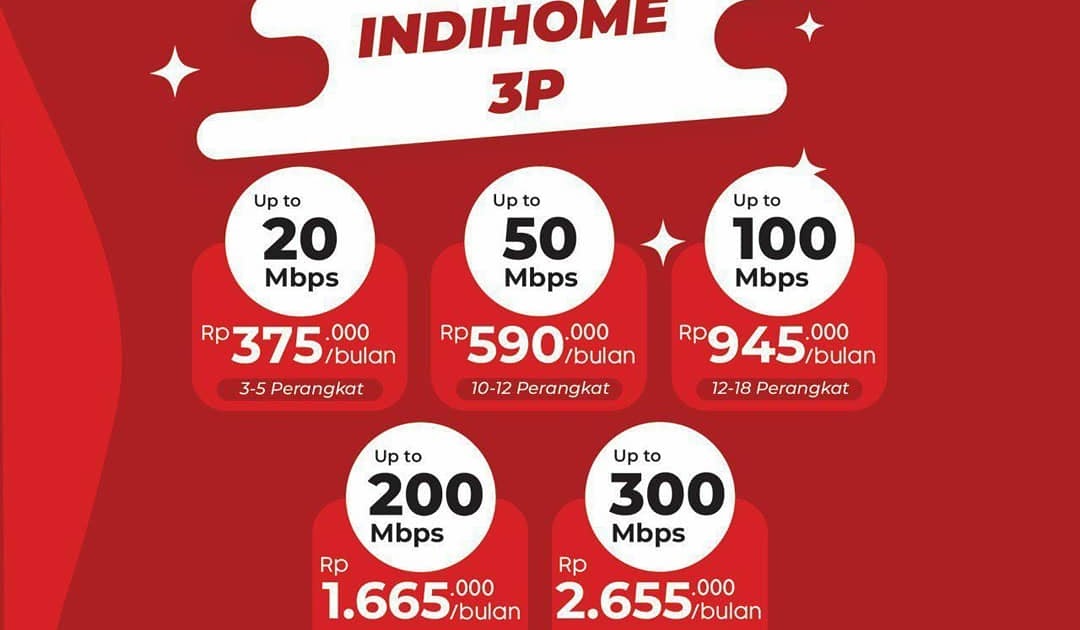 Pemasangan IndiHome Jabodetabek: Pemasangan IndiHome Jabodetabek