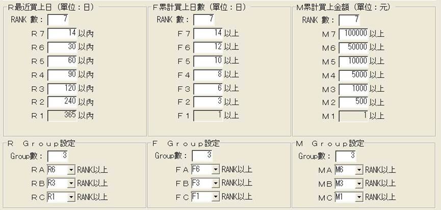 RFM 常用 CRM 的三維顧客分析法-阿里云开发者社区