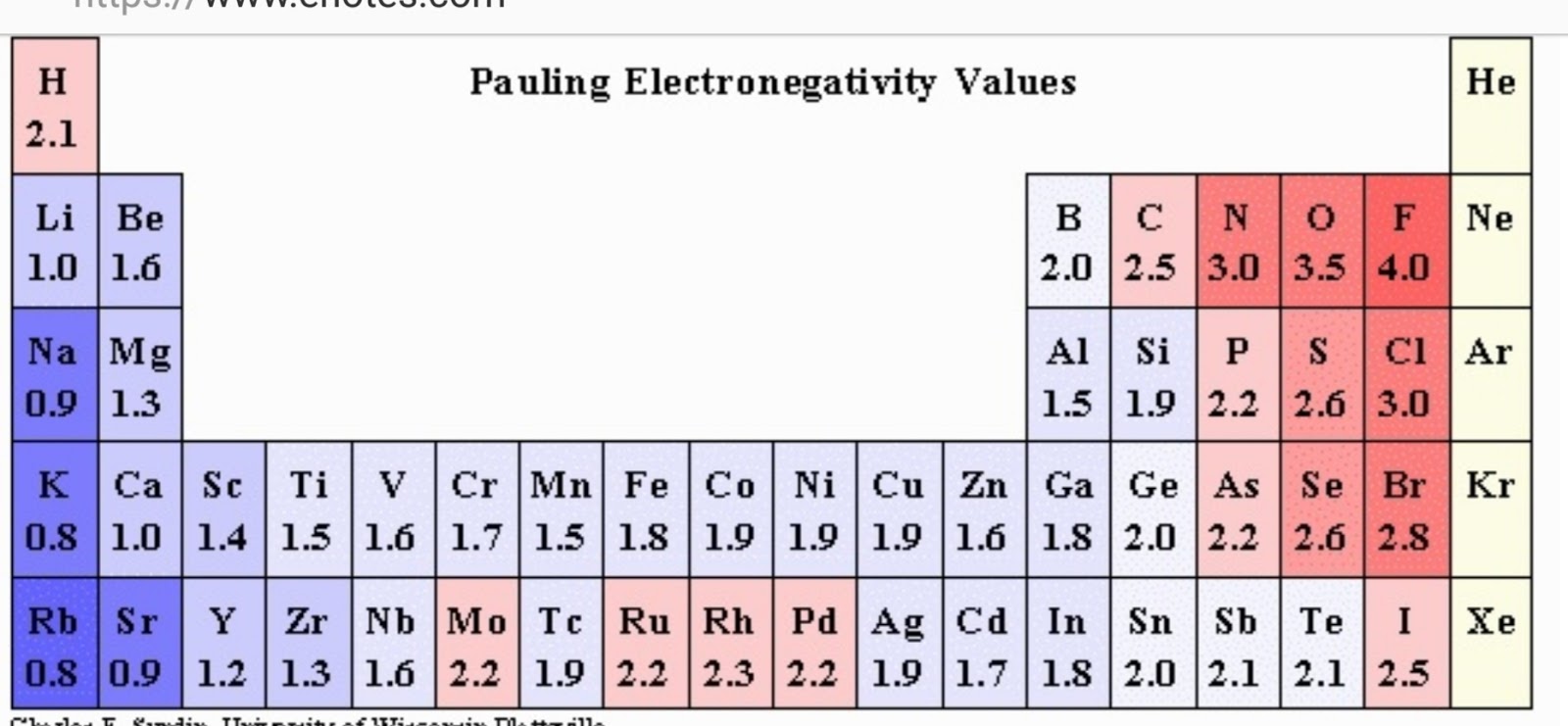 【Tips】Hydrogen Bonding in Water||What is H Bonding