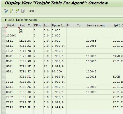 Sap Abap Central Sorting With Anymultiple Fields In Table Maintenance 3843
