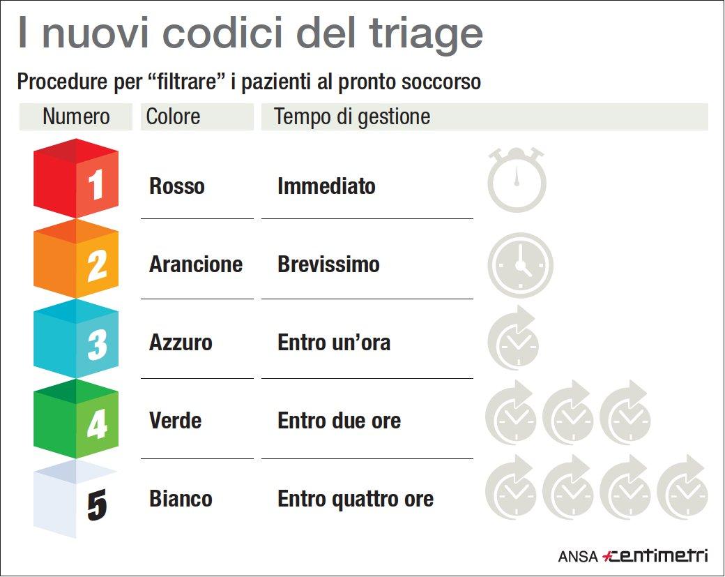CODIFICARE: APPROFONDIMENTO: CODIFICARE NELLA SANITA'