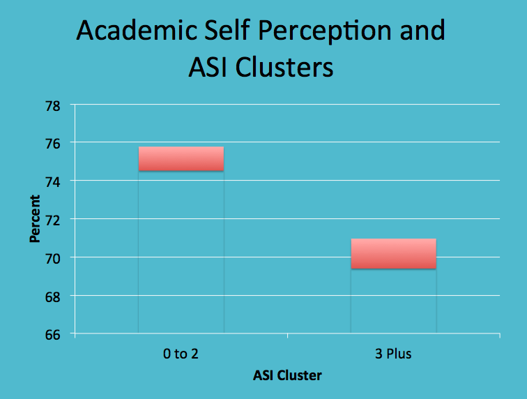 Academic Support Index: An Introduction to the Academic Support Index ...