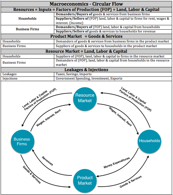 Econowaugh AP: 2012 (Macro) Multiple Choice - Basic, PPC, Comp ADV