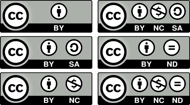 Understanding Creative Commons Licenses – Terms.law