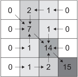 Tutorial Membuat Batas DAS dan Daerah Tangkapan - Lapak GIS