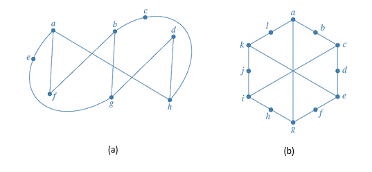 Struktur Diskrit : Latihan Graf Planar