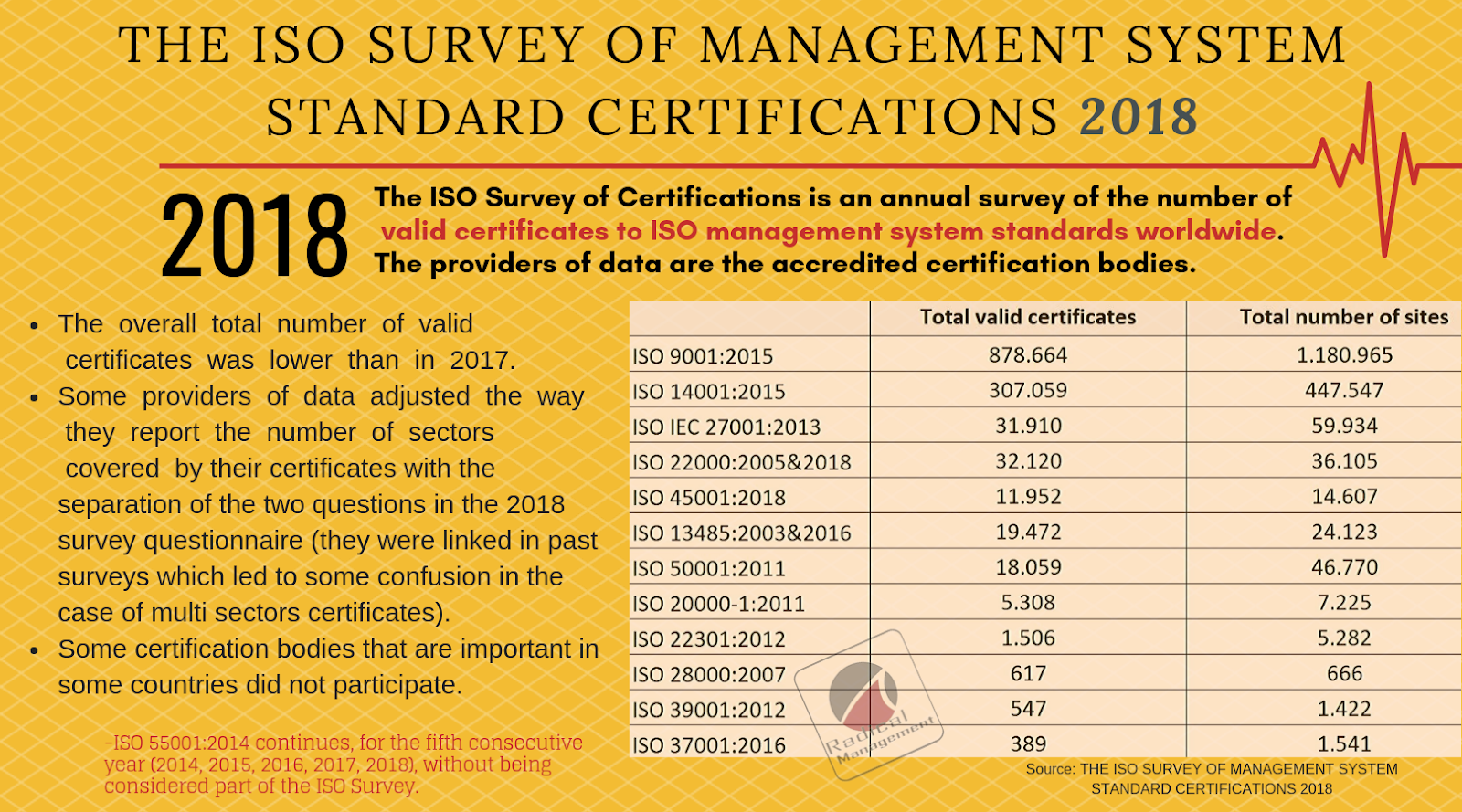 Sostenibilidad, Mantenimiento y Gestión de Activos: Resultados del ISO Survey of Management ...
