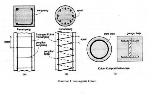 TEKNIK SIPIL: struktur bangunan