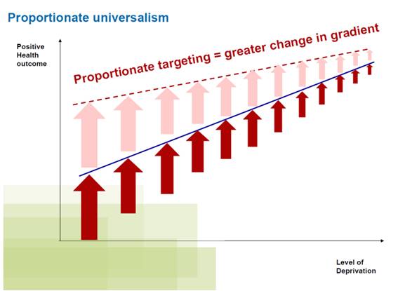 Localopolis: 35. Reduce Inequality with Universal Services