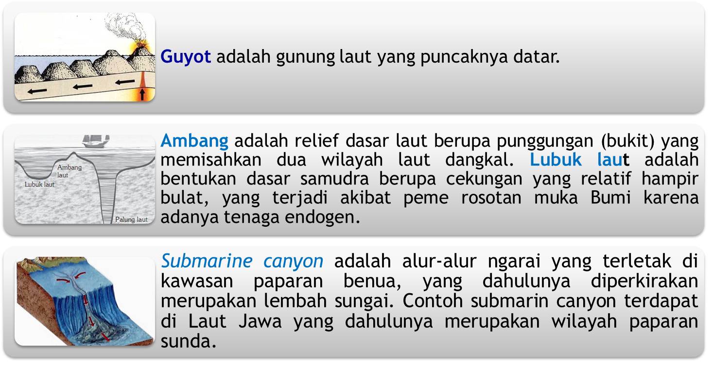 GEOGRAFI-IWAN: ARUS LAUT DI BUMI