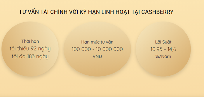 Vay cấp tốc chỉ cần chứng minh thư