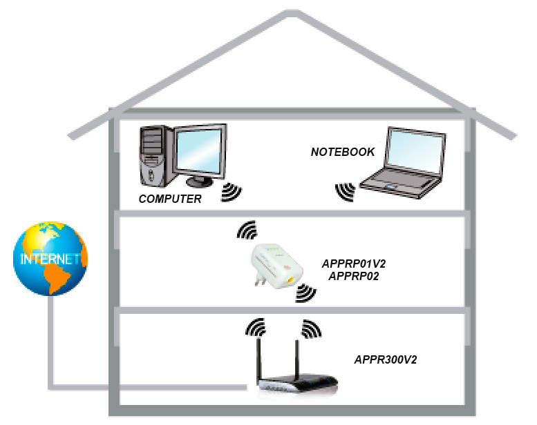 El Bichon Maltes por Wifi: Extiende tu Señal Wifi con un Repetidor