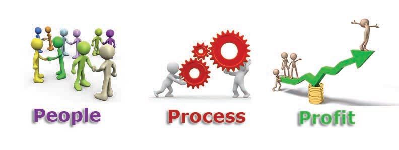 People --> Process --> Profit: 6 Steps for Serious Business on Facebook