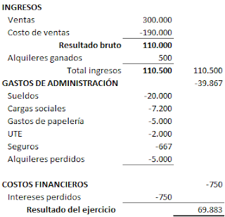 Contabilidad básica 3°: U2 Ejercicio práctico sobre Balance Mensual de ...
