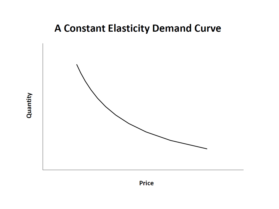 Real Estate and Urban Development Viewpoint: Housing Supply and Demand ...