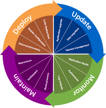 History of DevOps - Devops Online Training