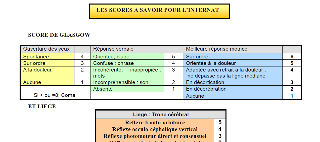 les scores a savoir ~ estrade médecine