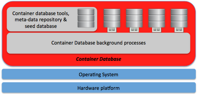 Johan Louwers - Tech blog: Oracle database 12C introduction