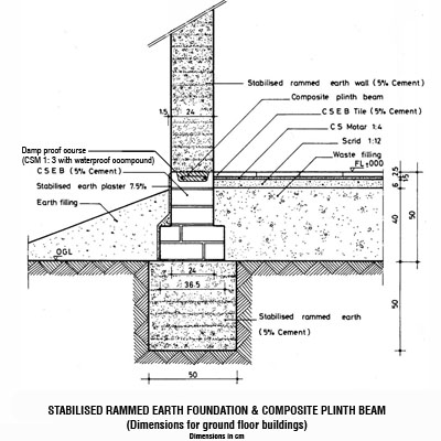 Construction Hub: Details of plinth beam in construction
