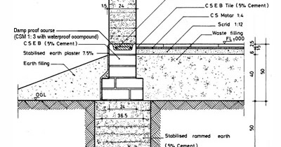 Construction Hub: Details of plinth beam in construction