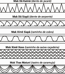 Arte no Blanco: Pintura Corporal Indígena - Grafismos | Arte indígena ...