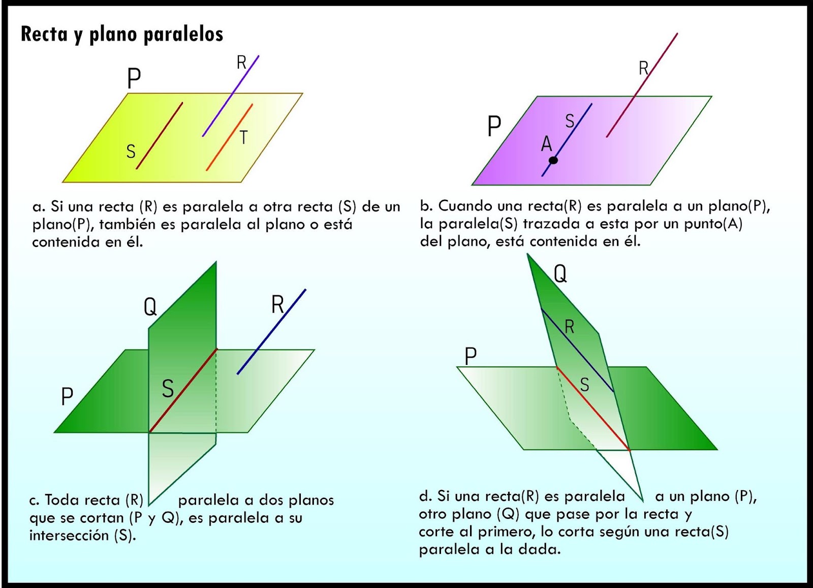 Dibujo Técnico Alixar: Entrada 3. Geometría del espacio. Paralelismo.